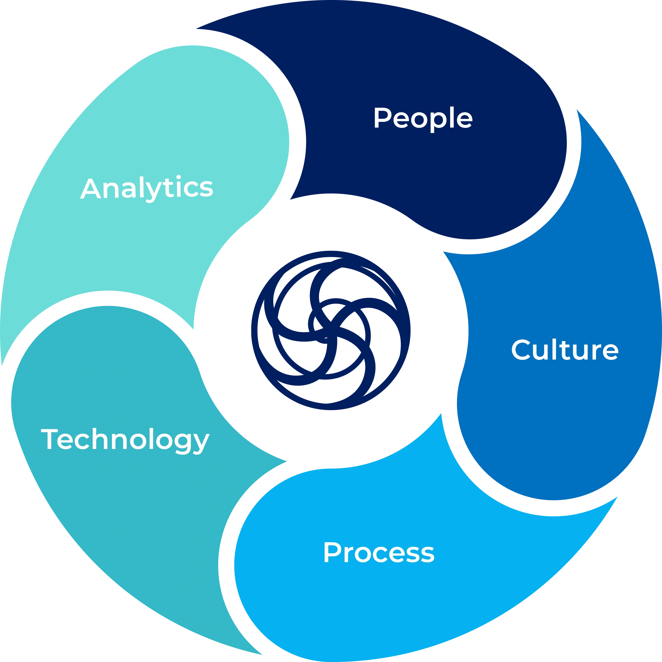 Our Solutions - Stop Hustling. Start Flowing. Experience Discover Flow ...